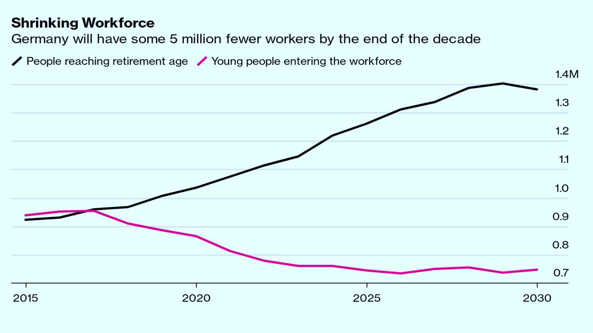 Germany Job Market 2025: Trends, Opportunities & What to Expect ...